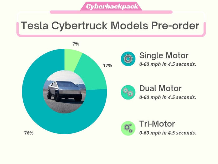 Tesla CyberTruck Safety: Is the Cybertruck ACTUALLY Dangerous?